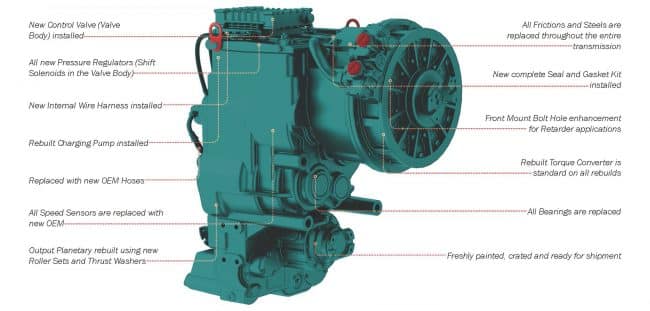 ZF Transmissions | Terex, John Deere, Doosan, CASE & Moxy