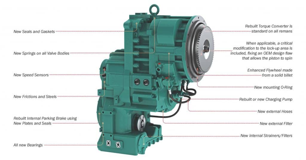 Volvo Loader Transmissions | L110H, L150H, L220G, L220H, L250